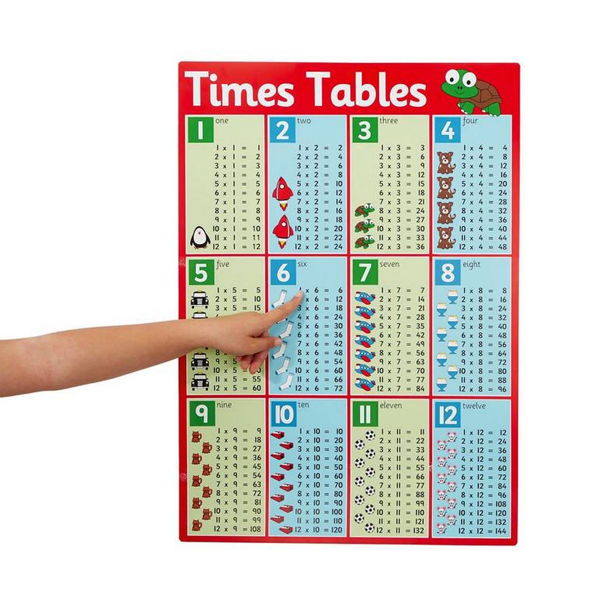 **A2 Times Tables Poster – ABC School Supplies